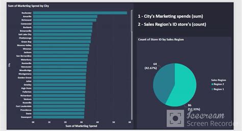 Omar Elsaied On Linkedin Dashboard Datavisualization Powerbi Dataanalysis