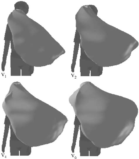 Figure 3 From A Kinematic Model Of The Shoulder Complex To Evaluate The