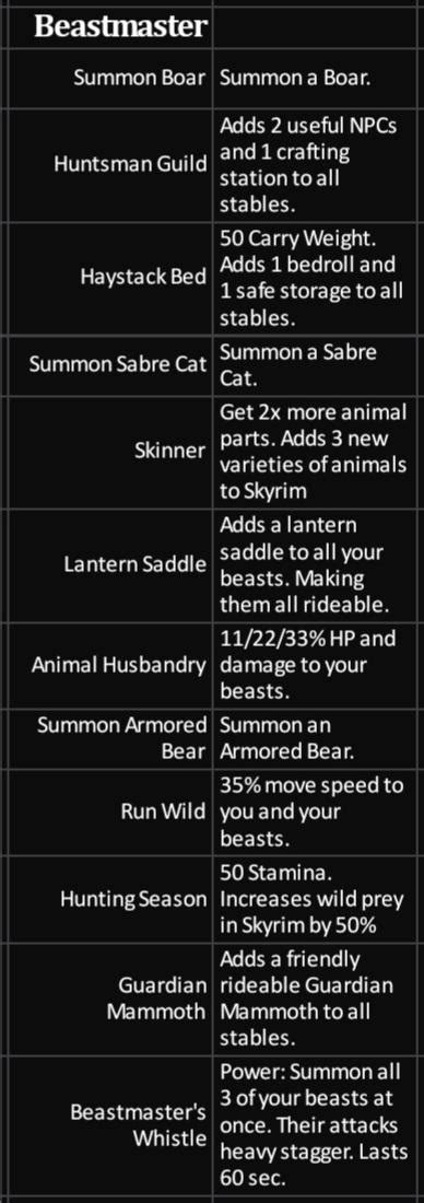 Skyrim Needs Beastmaster Class Rskyrim