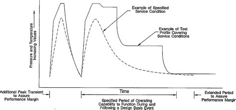 Figure 2 5 From Assessment Of Fiber Optic Pressure Sensors Semantic
