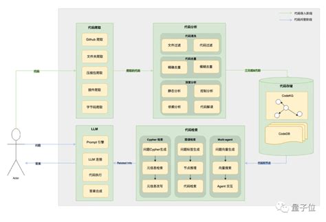 从设计到运维统统交给ai—一个智能助手搞定软件开发全流程 ai 运维 开源 软件 csdn博客
