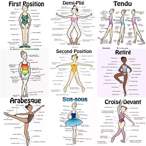 1 Minute To Understand The Basics Of Ballet