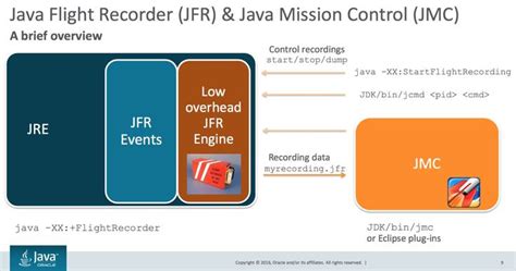 Java Mission Control Is The Graphical Interface Which Helps Visualize Java Virtual Machine The