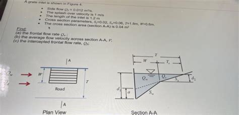 Solved A Grafe Inlot Is Shown In Figure 4 Side Flow