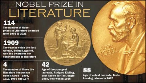Nobel Prize For Literature