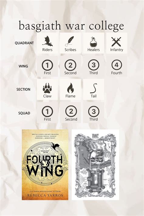 Basgiath War College Map From Fourth Wing Explained