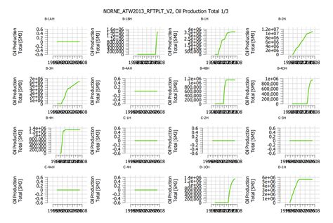 Pdf Export Object Sizes In Pdf Is Much Larger Than On Screen · Issue