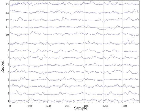 Records Of Class A1 Of Length At Least Six Days Used In The Experiments