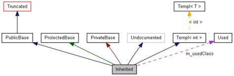 Jetson Linux Api Reference Graph Legend Nvidia Docs