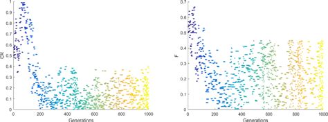 Figure 3 From Solving Multiobjective Fuzzy Job Shop Scheduling Problem By A Hybrid Adaptive