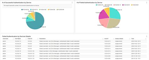 Authentication Statistics Report Version 2 Single Connect Reference Guide