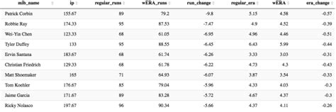 Wera Rethinking Inherited Runners In The Era Calculation Community Blog