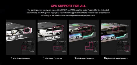 Gpu Pcie Connector Type Funkykit 中文版