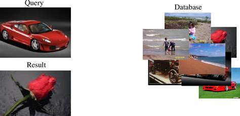 Figure 22 From Exploiting Context For Semantic Scene Classification