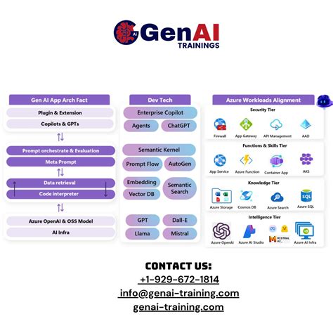 Generativeai Aiapplications Techinnovation Machinelearning Ai