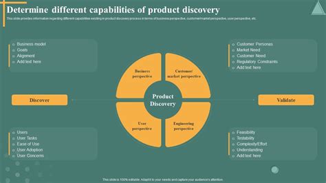 Managing Product Discovery Process And Techniques Determine Different Capab