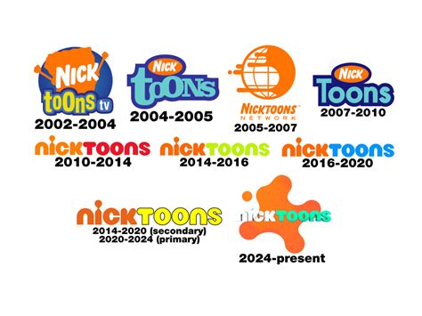 Nickelodeon Logo History Timeline