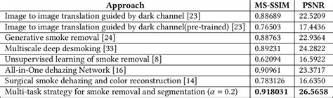 table 1 from multi task learning based approach for surgical video
