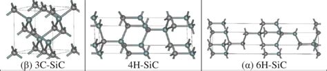 Structure Of Major Sic Polytypes Figure Copied From Download Scientific Diagram