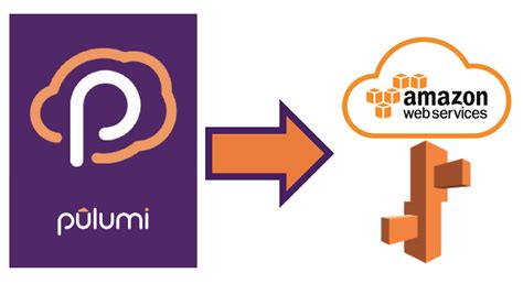 Devopschat Articles Creating An Aws Elastic Beanstalk Environment