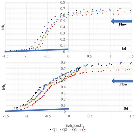 Application Of Three Dimensional Cfd Model To Determination Of The Capacity Of Existing Tyrolean