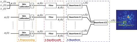 Figure 1 From Time Domain Wideband Adaptive Beamforming For Radar