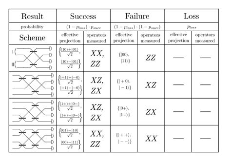 Exploring Bell State Measurements Crucial Role In Fusion Based Quantum Computing