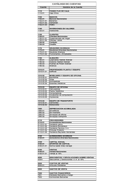 Ojeda Aaron Act2 Pdf Economias Dinero
