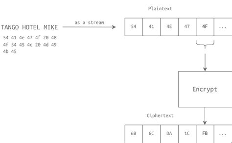Tryhackme Introduction To Cryptography