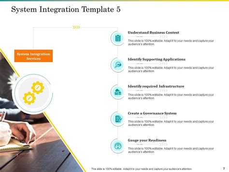 System Integration Implementation Strategy Powerpoint Presentation