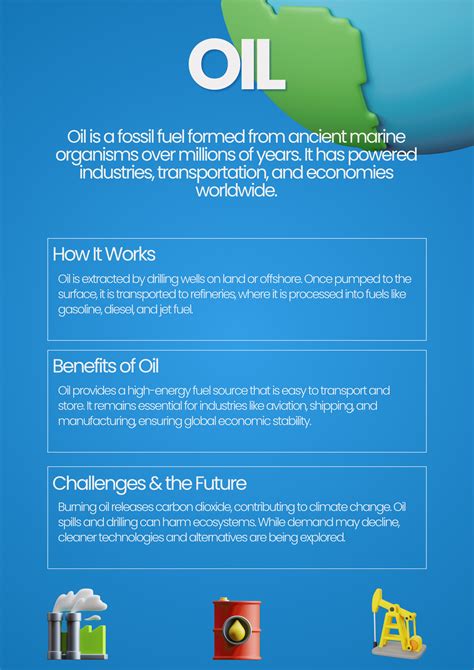 Oil Fact Sheet Extraction Energy Benefits And Environmental Effects