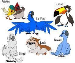 Rio 2 Characters Names