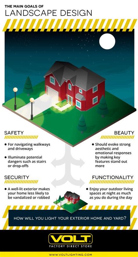 Landscape Lighting Design Overview Artofit