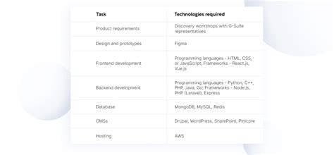 Healthcare Software Product Development Guide — Rewisoft