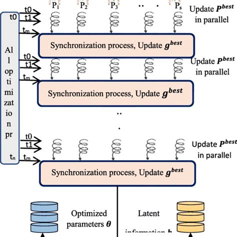 a parallel approach of the aecd pso method download scientific diagram