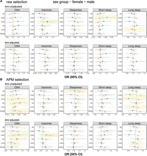 A Semi Empirical Bayes Approach For Calibrating Weak Instrumental Bias