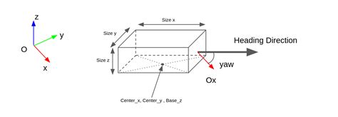Objects Welcome To Seoul Robotics