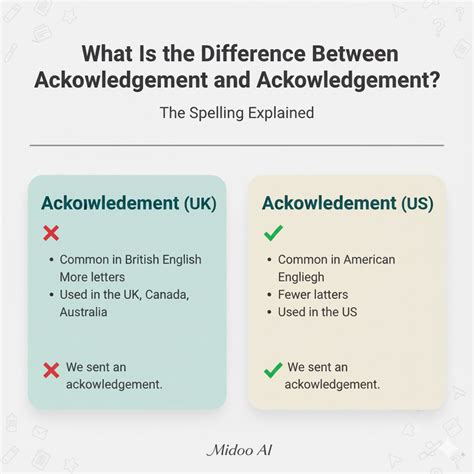 Acknowledgement Vs Acknowledgment — Which Spelling Is Correct Midoo Ai