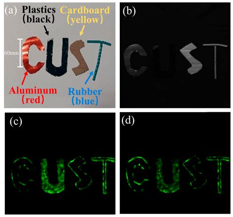 Multi Parameter Model Based Polarimetric Calibration For Dual Coded