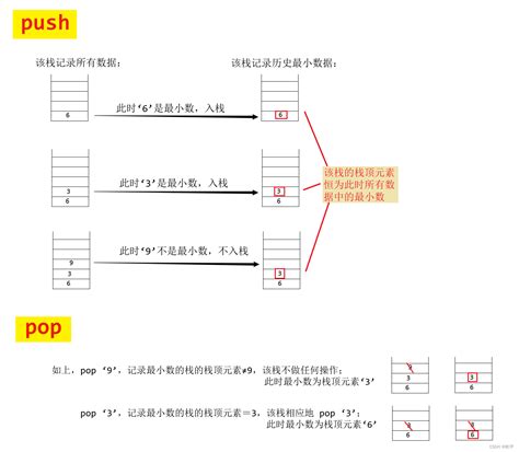 C初阶 十 Stack 和 Queue Csdn博客