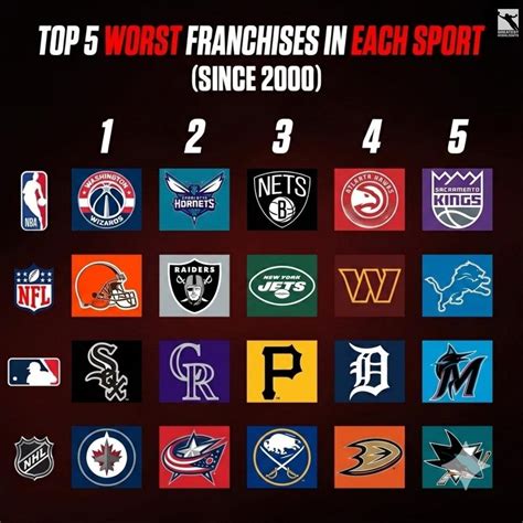 Je Ne Dis Pas Quon Est La Meilleure Franchise Mais Depuis 2000 Il Y A