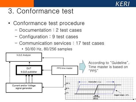 Ppt Iec 61850 9 2 Conformance Test And The Required Network Bandwidth Powerpoint Presentation