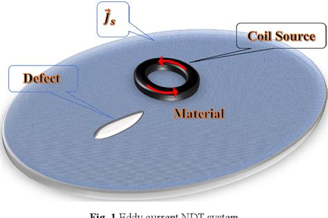 Figure 1 From Iterative Numerical Approximation Technique For 3d Eddy Figure 1 From Iterative Numerical Approximation Technique For 3d Eddy