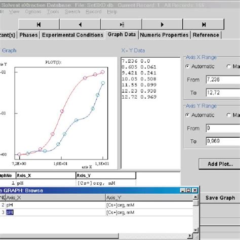A Graphical Interface For Solvent Extraction Database Showing An