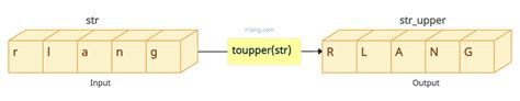 How To Convert String To Uppercase In R