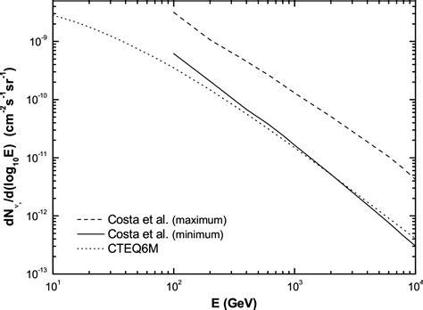 Figure 4 From A Semi Analytic Calculation On The Atmospheric Tau
