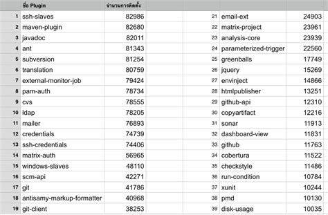 Jenkins สรป plugin ยอดฮตประจำเดอนพฤษภาคม ป