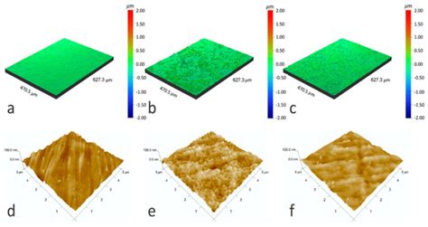 Recent Advancements In Surface Modification Characterization And
