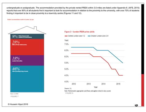 Sample Development Appraisal 2