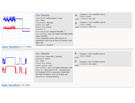 Lambda Sensor Pre And Post Catalytic Converter